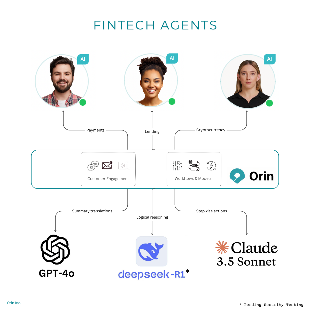 Emerging Fintech AI Agent Architecture with Multiple Foundational Models