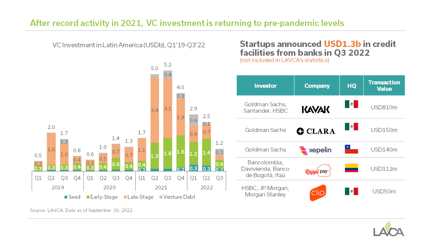 This Week in Fintech Latam (30 Oct) - by Team TWIF Latam This Week in Fintech Latam (30 Oct) - by Team TWIF Latam